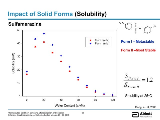 Pharmaceutical Solid Form | PPT