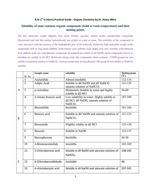 Solubility melting point of organic practical | PDF