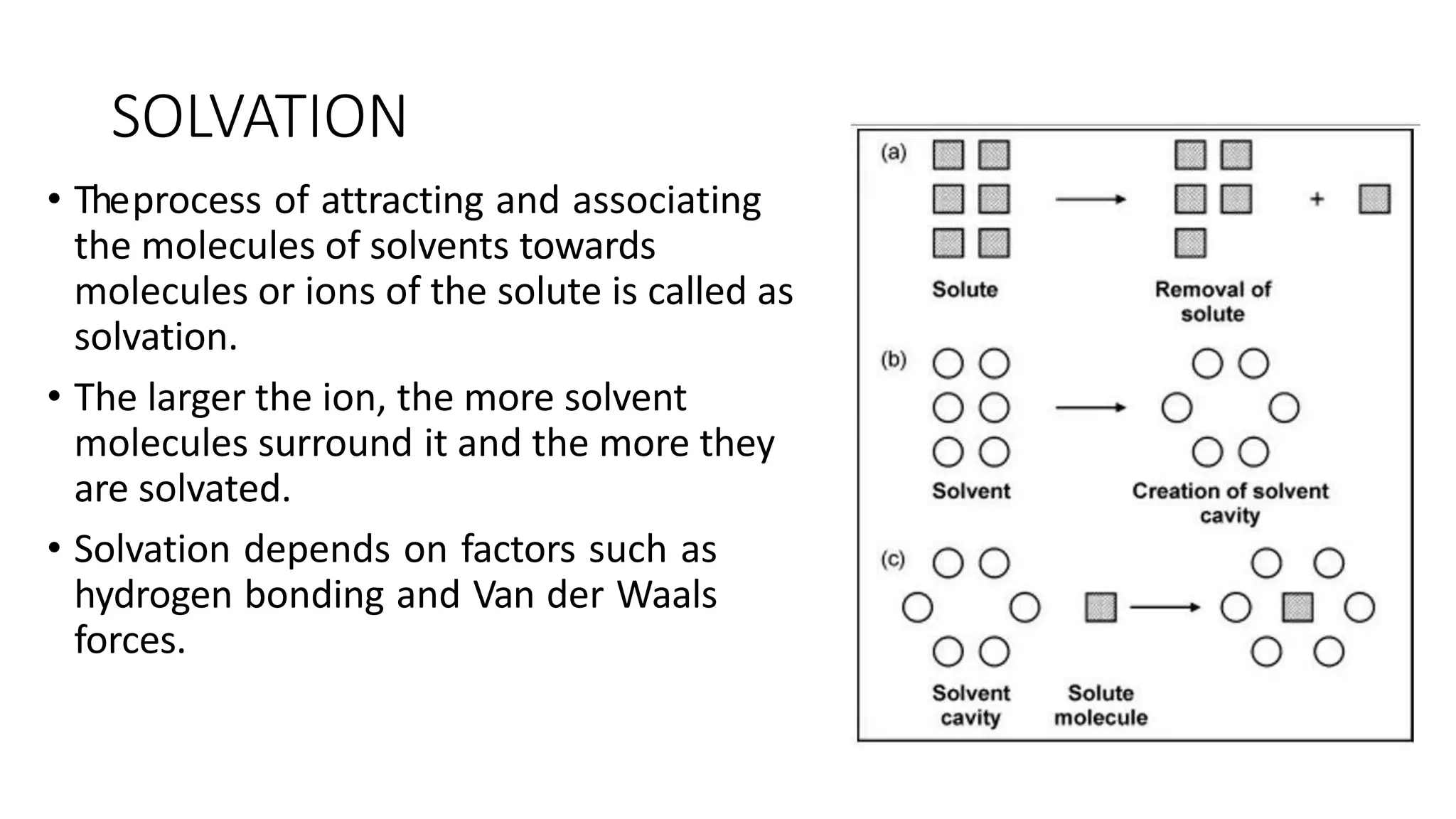 solubility-MM.pptx
