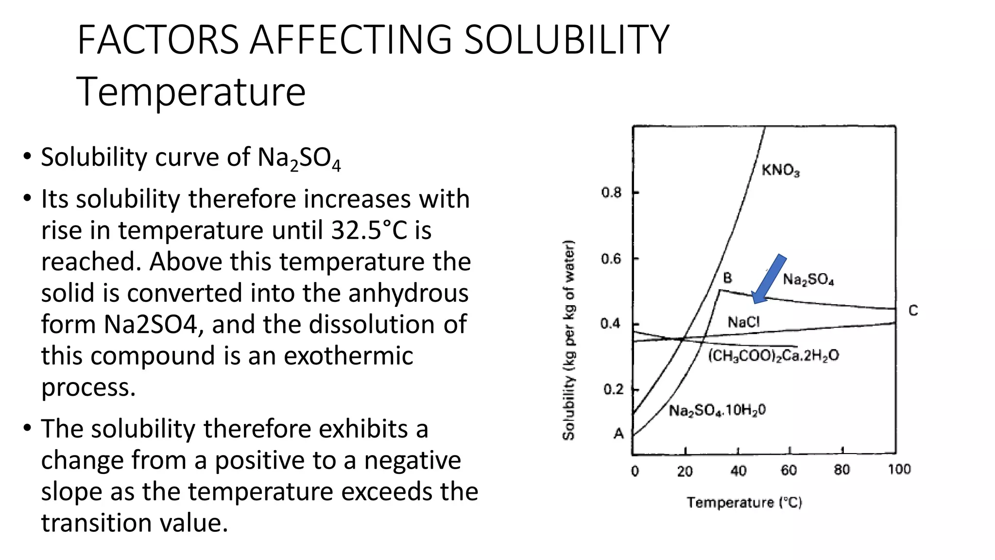 solubility-MM.pptx