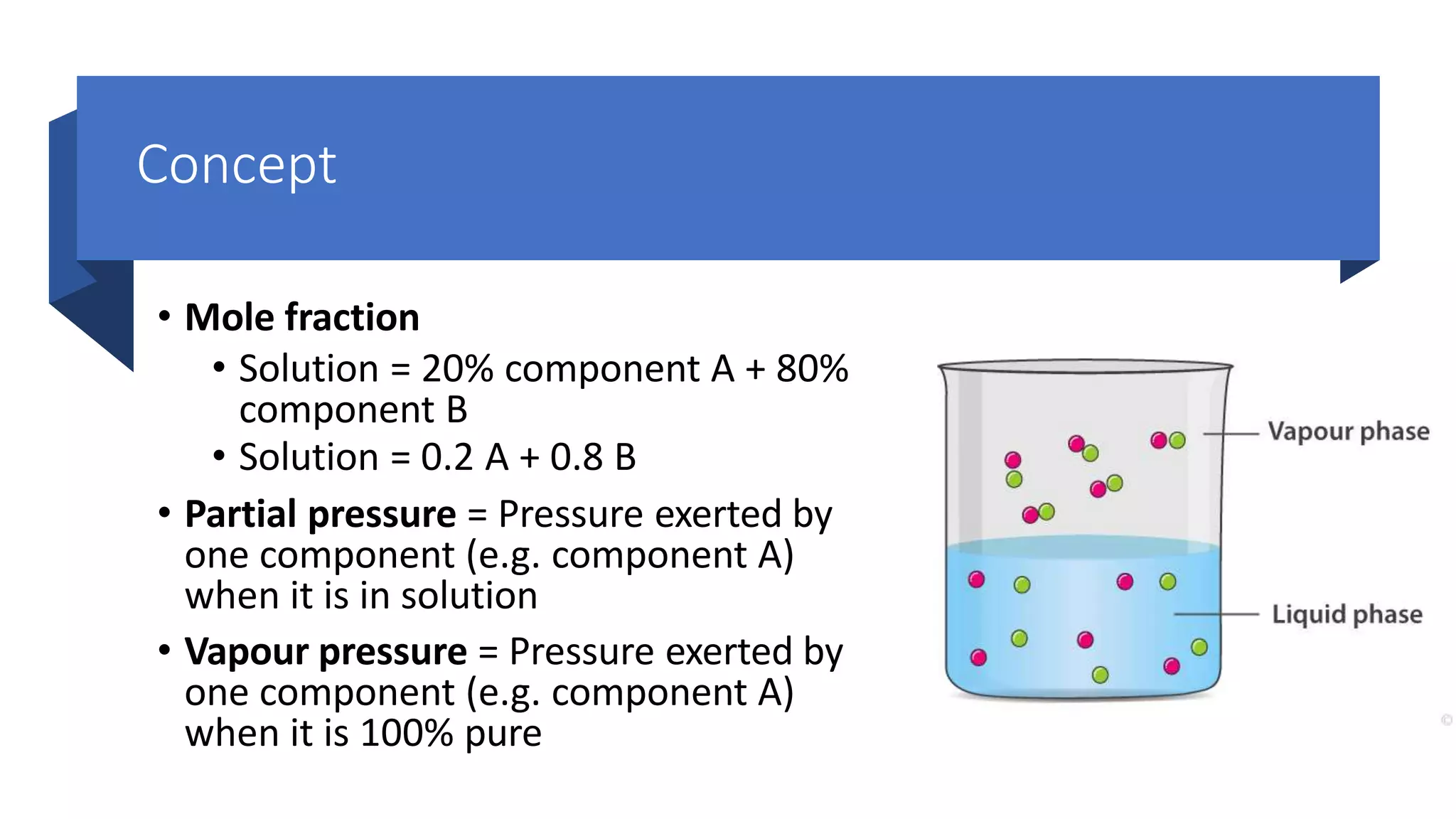solubility-MM.pptx