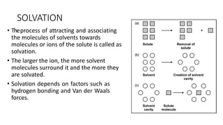 solubility-MM.pptx
