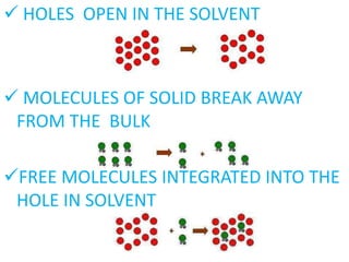 Solubility.seminar | PPTX