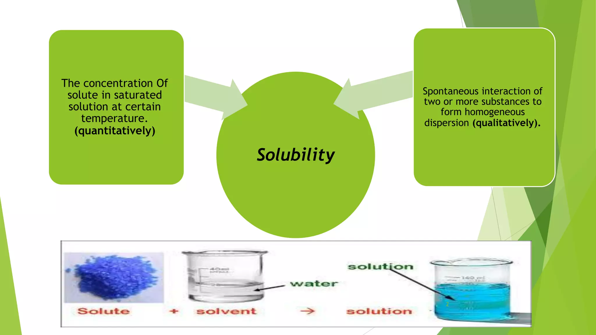 Solubility 1 physical pharmacy Lab | PPT