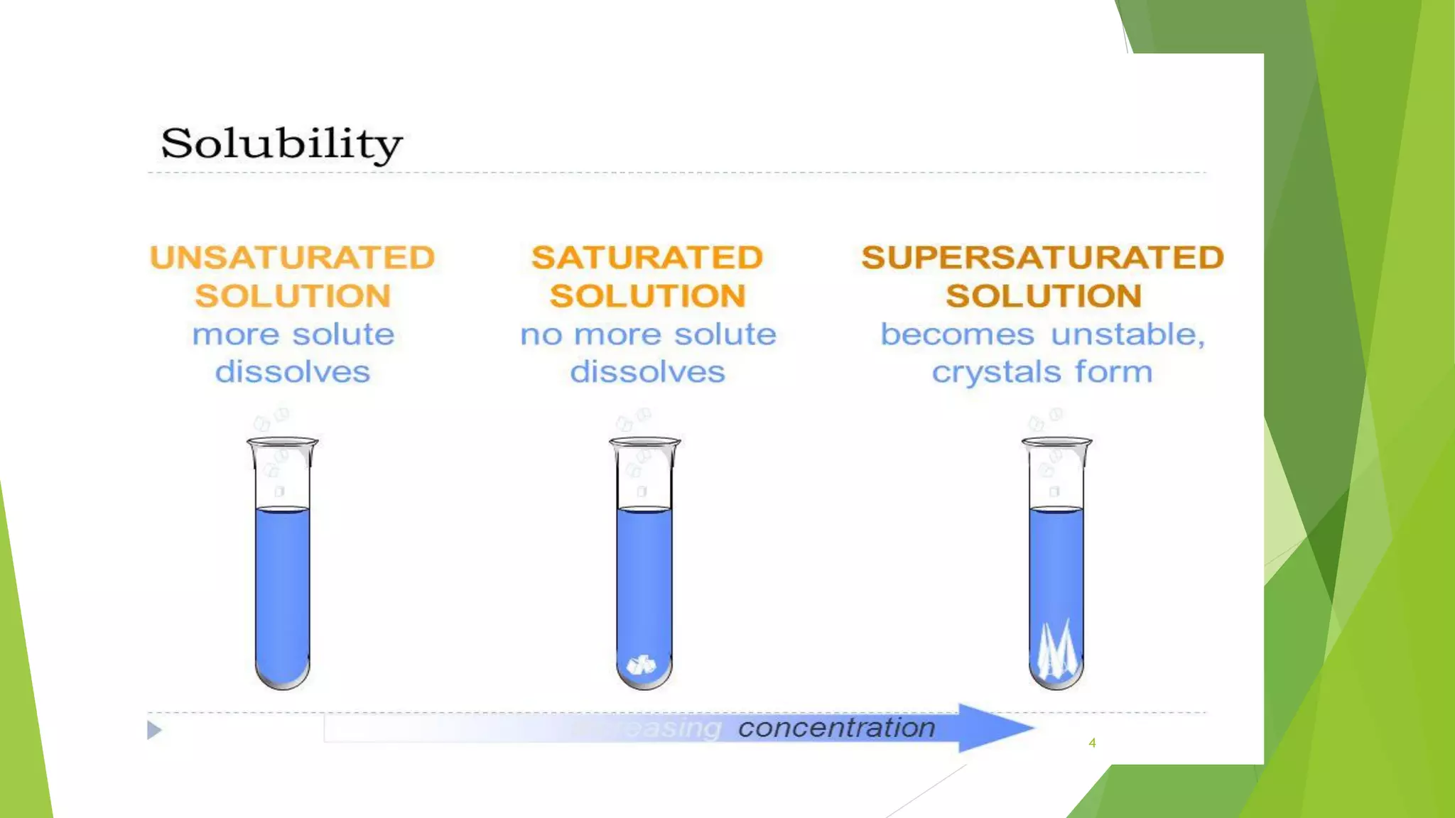 Solubility 1 physical pharmacy Lab | PPT
