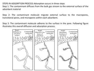 Solubility Absorption and Adsorption.pptx