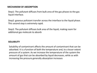 Solubility Absorption and Adsorption.pptx