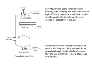 Solubility Absorption and Adsorption.pptx