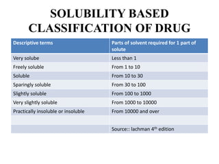 Solubility analysis | PPTX