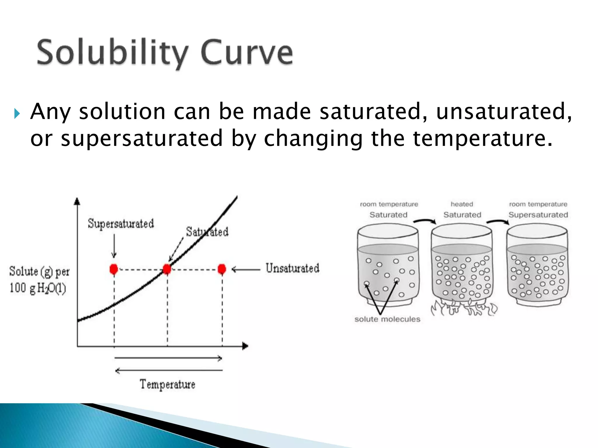 Solubility and distribution phenomena | PPTX | Chemistry | Science