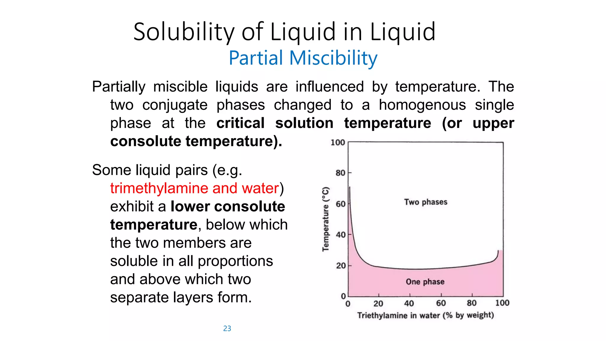 Solubility and Distribution | PDF