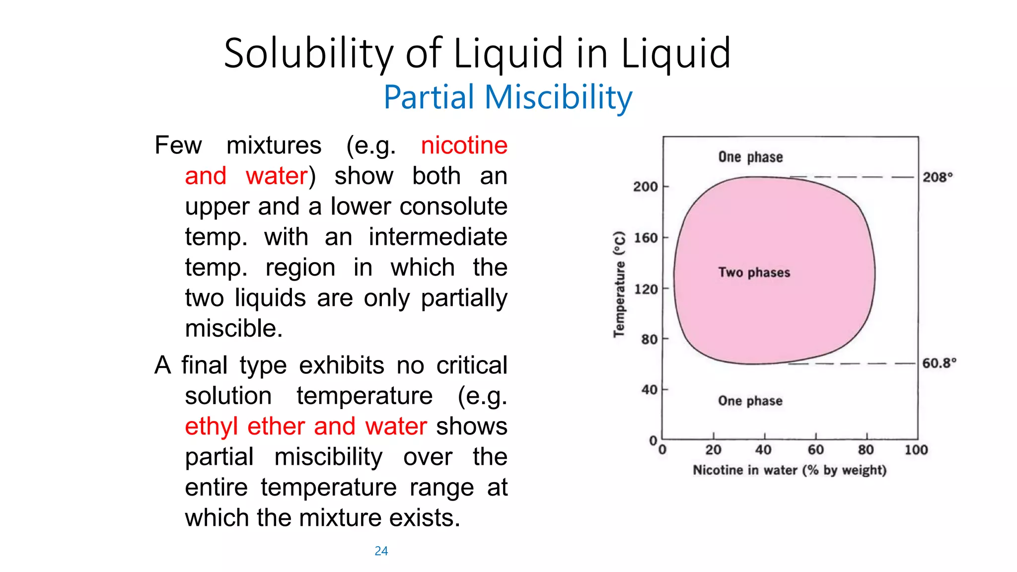 Solubility and Distribution | PDF