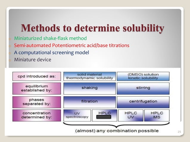 Solubility and its determination | PPTX