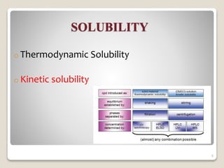 Solubility and its determination | PPTX