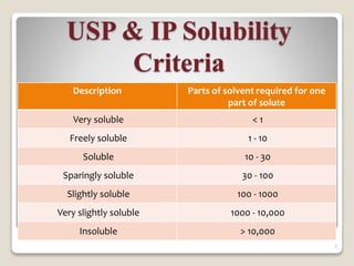 Solubility and its determination | PPTX