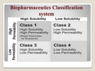 Solubility and its determination | PPTX