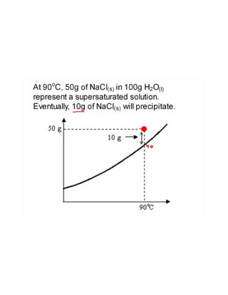 Solubility and its factors | PDF