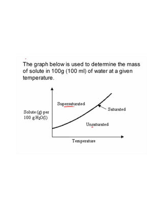 Solubility and its factors | PDF
