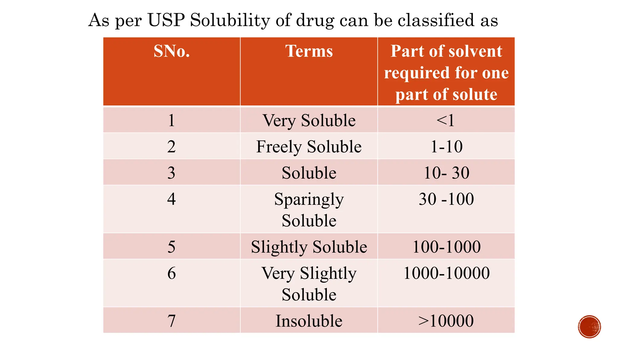 Solubility and its Importance.pptx