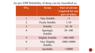 Solubility and its Importance.pptx