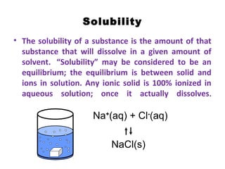 Solubility Pictures