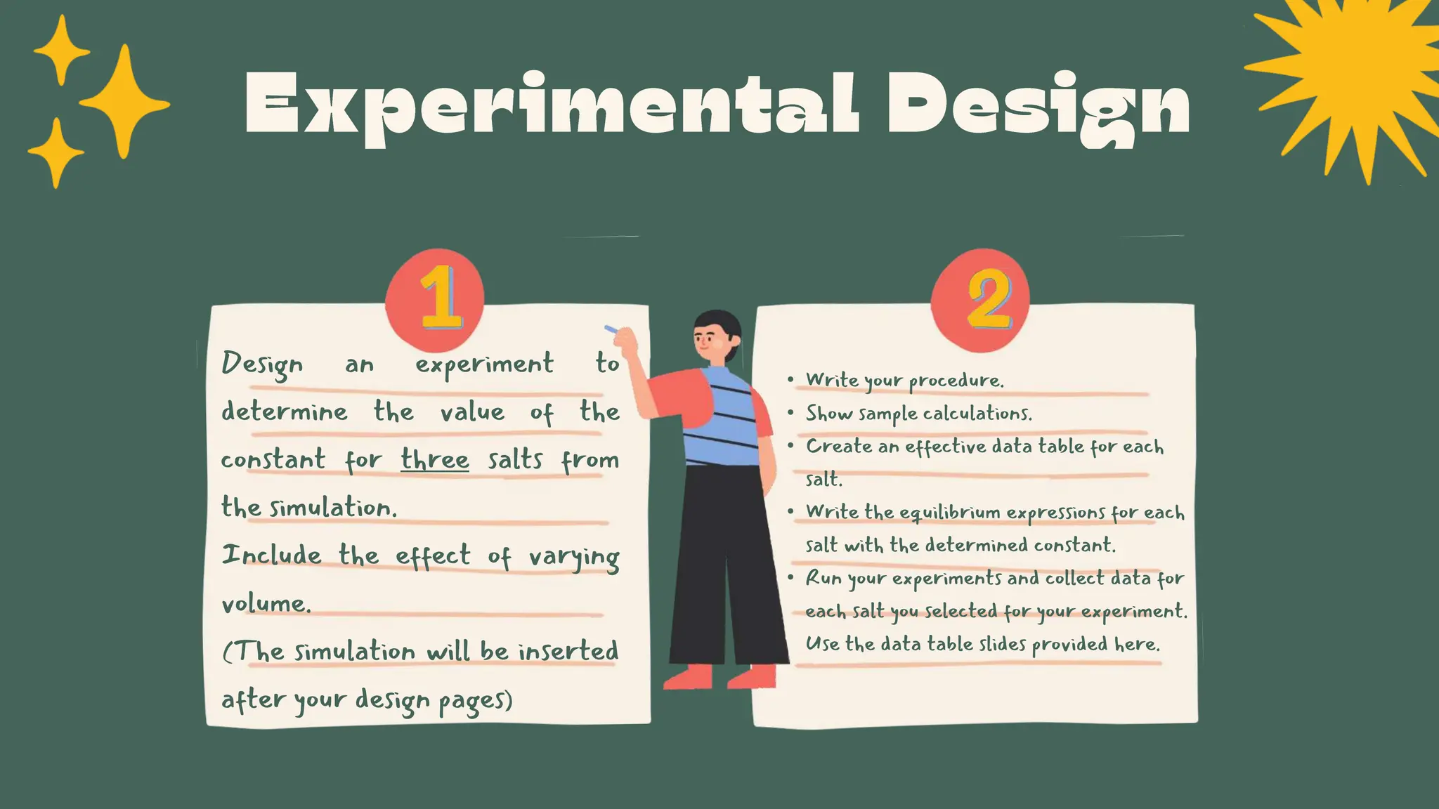 Solubility Constants Lab Presentation.pptx
