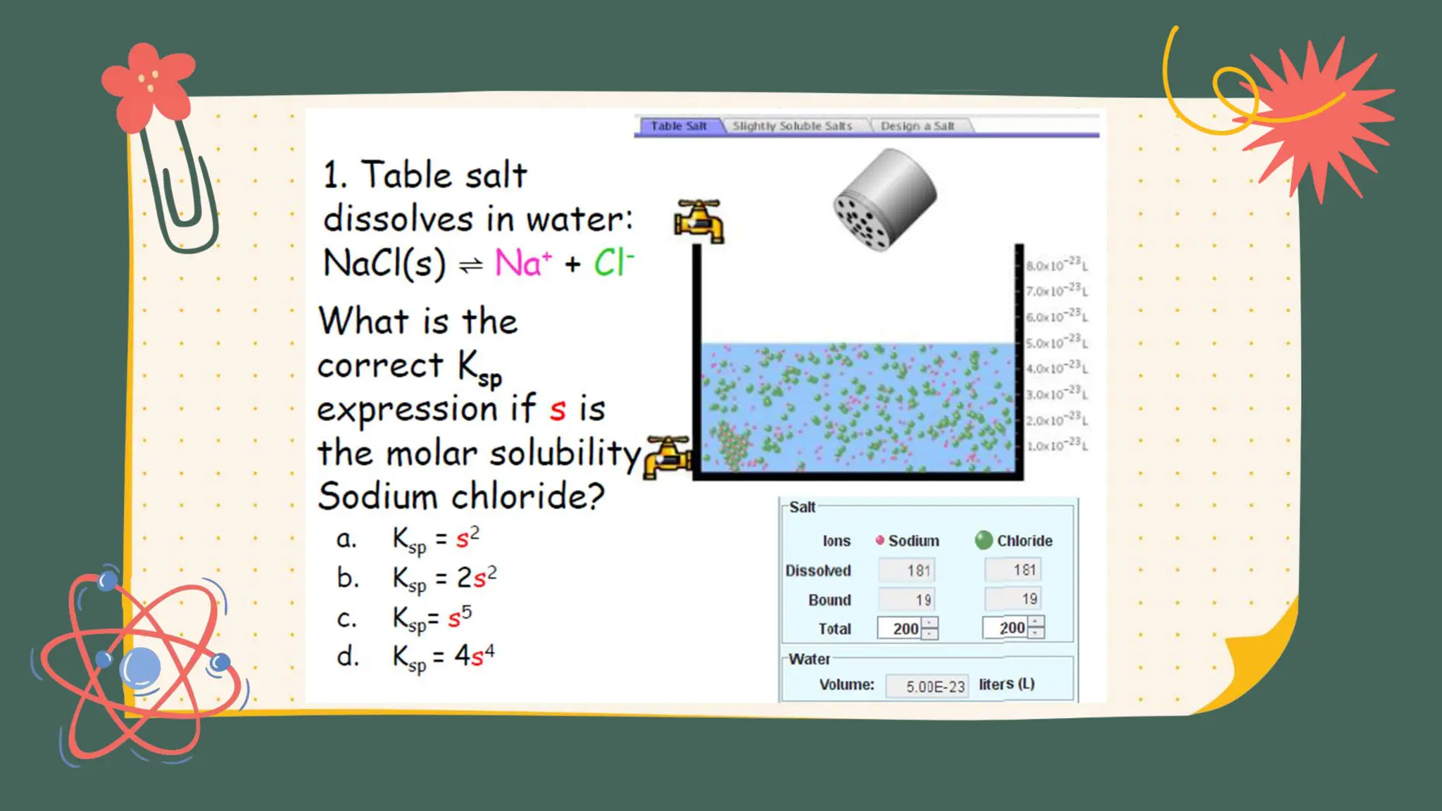 Solubility Constants Lab Presentation.pptx
