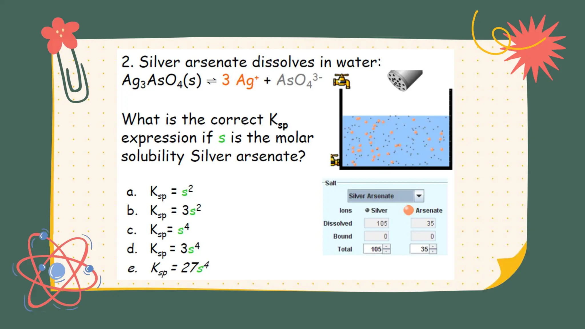 Solubility Constants Lab Presentation.pptx