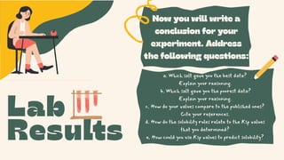 Solubility Constants Lab Presentation.pptx