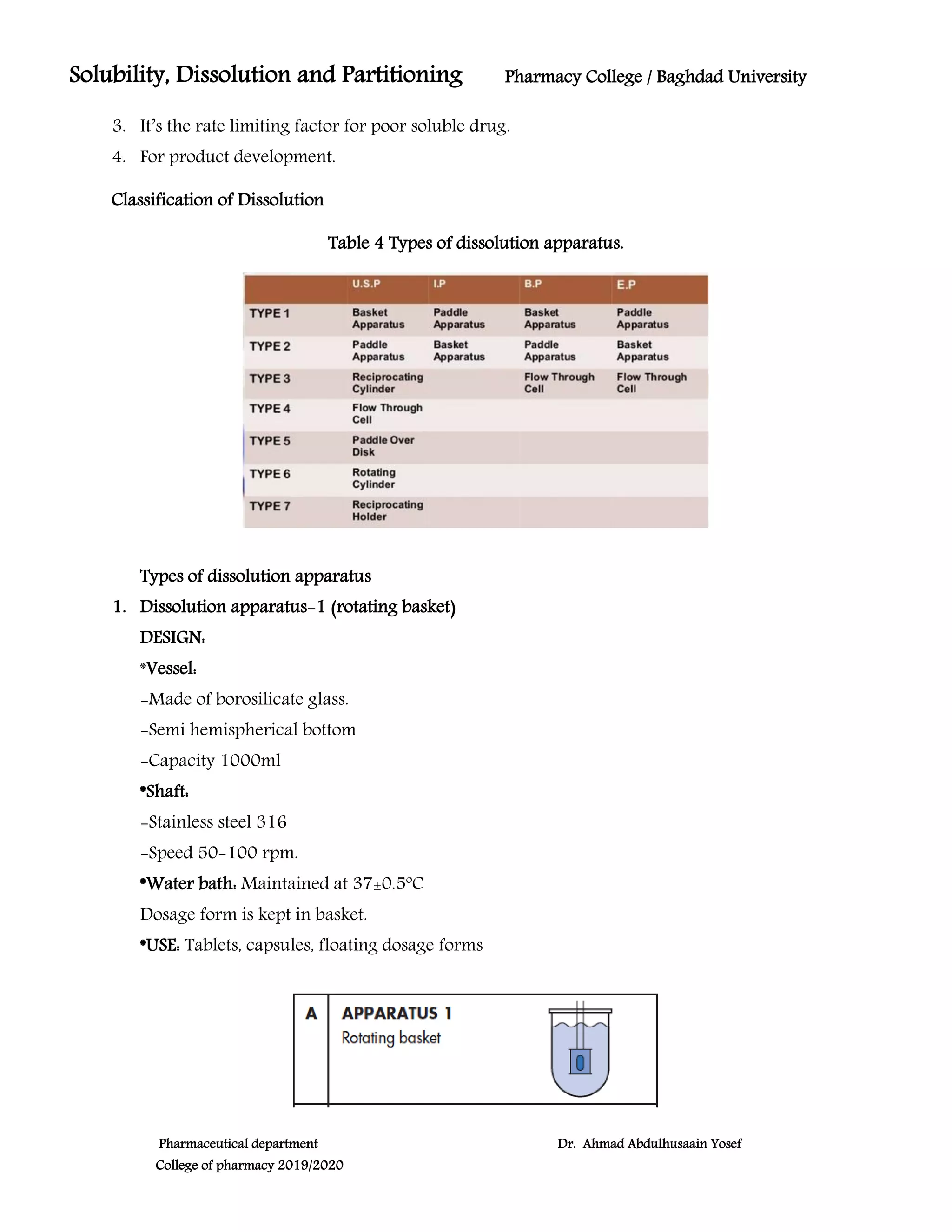 Solubility,dissolution and partitioning 11th April 2020 | PDF