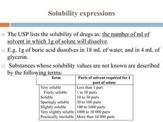 Solubility & distribution phenomenon | PPTX