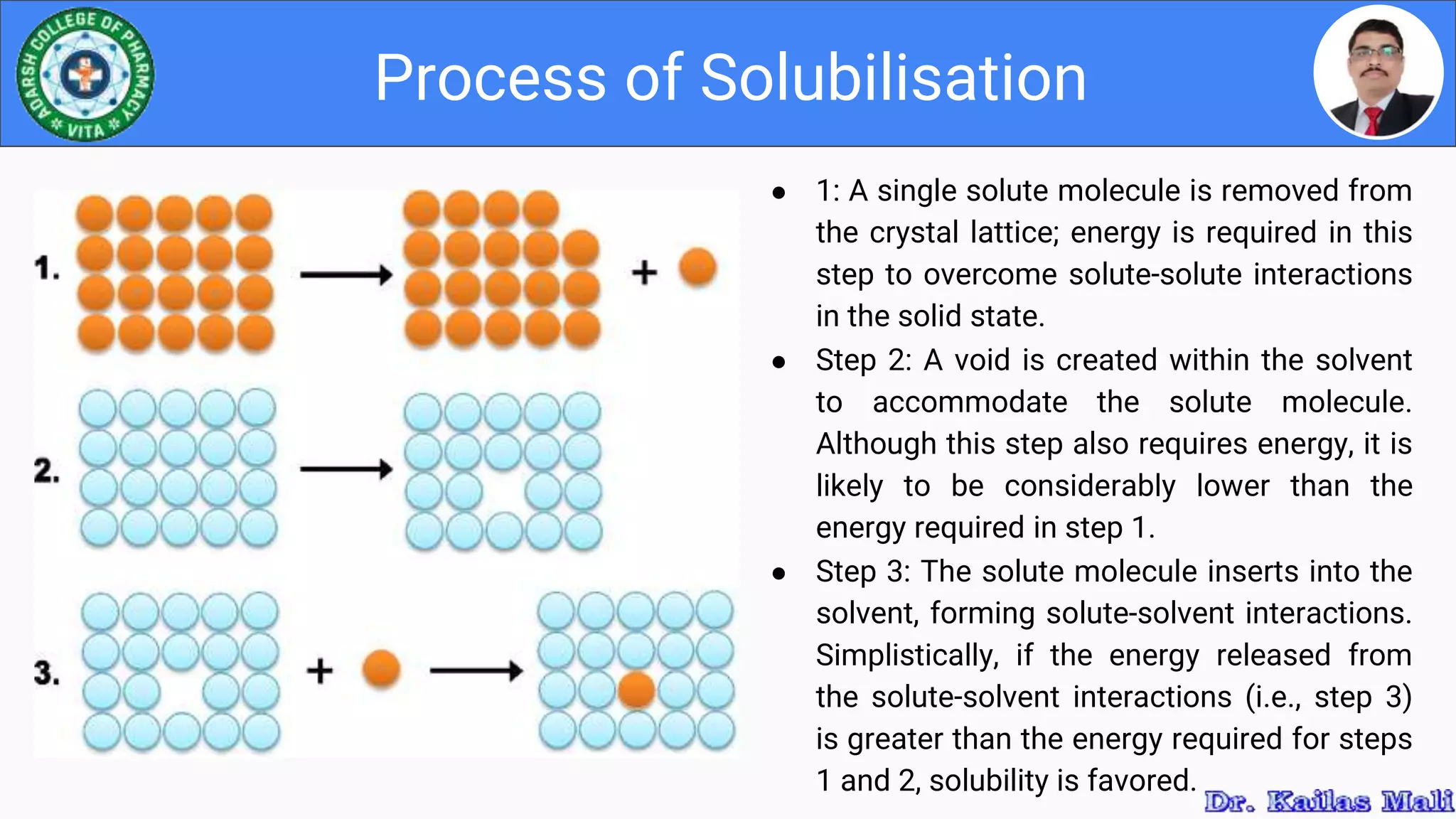 Solubility Enhancement | PPTX