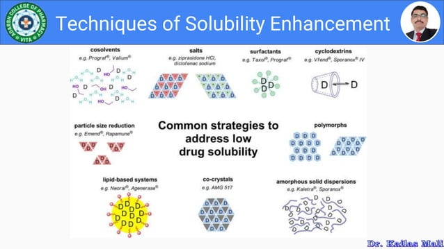 Solubility Enhancement | PPTX | Chemistry | Science