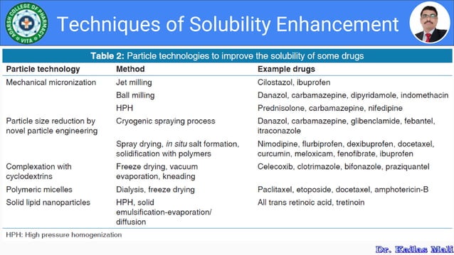 Solubility Enhancement | PPTX | Chemistry | Science