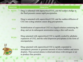 Micronization - Solubility Enhancement by Micronization | PPTX