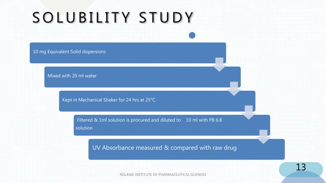Solubility enhancement technique of BCS Class II drug by Solvent ...