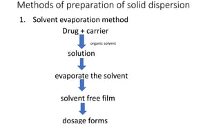 Solubility enhancement technique | PPT