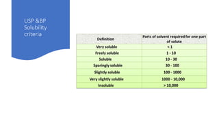 Solubility enhancement technique | PPT