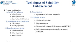 Solubility enhancement techniques | PPT