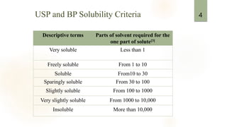 solubility EnhancementTechniques.pptx