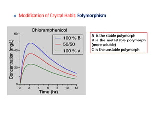 Solubility estimation | PDF