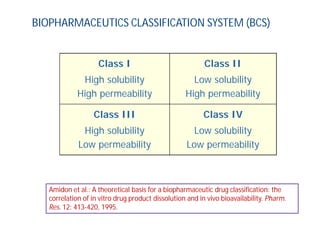 Solubility estimation | PDF