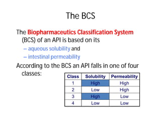 Solubility estimation | PDF