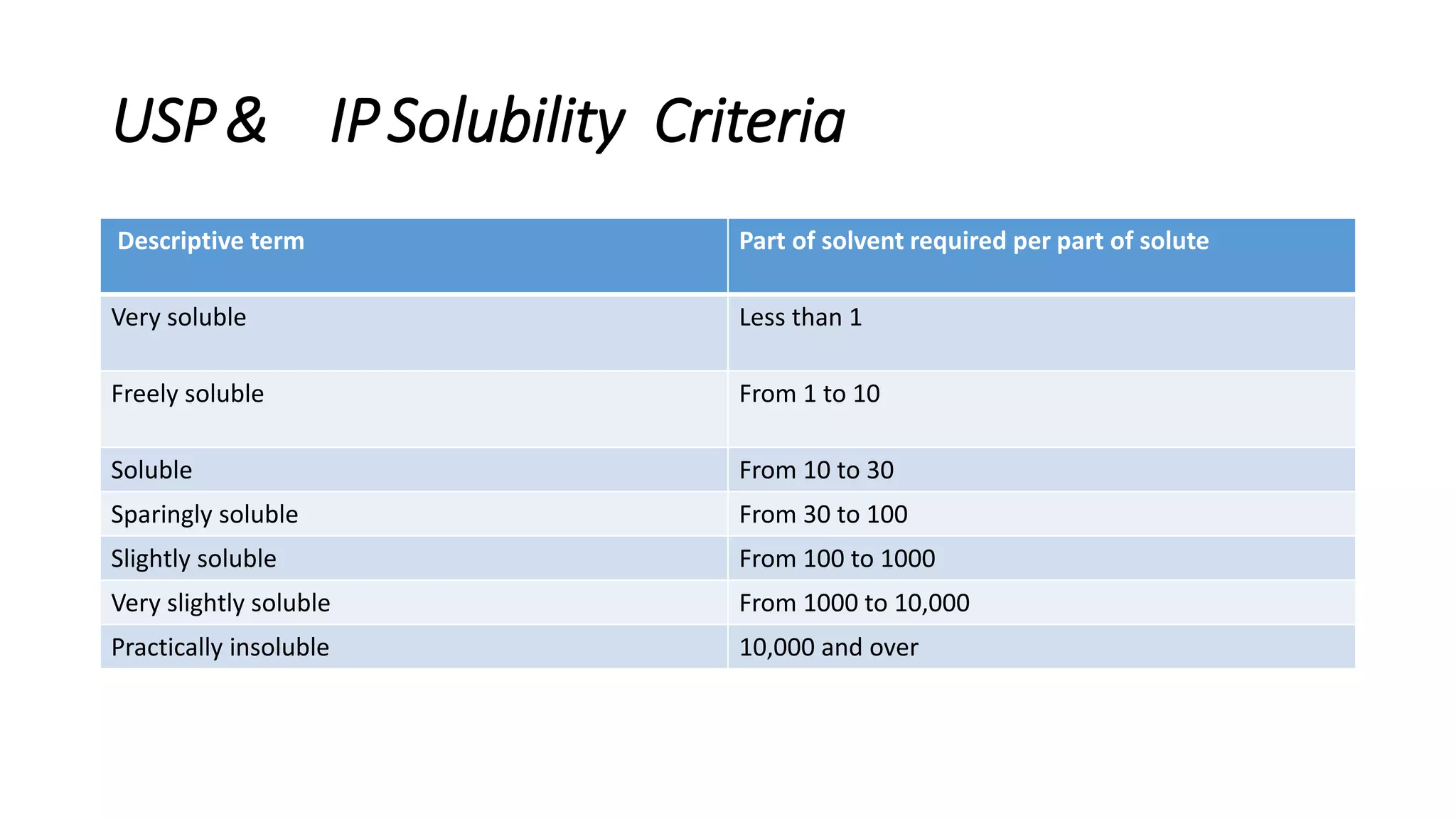 solubility experimental methods.pptx