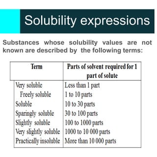 Solubility expressions | PPTX
