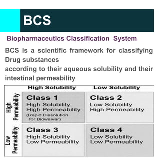 Solubility expressions | PPTX