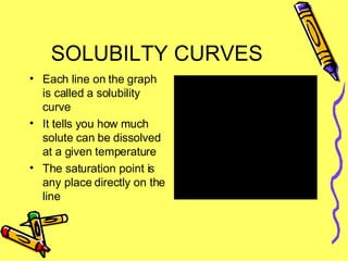 Solubilitynotes | PPT