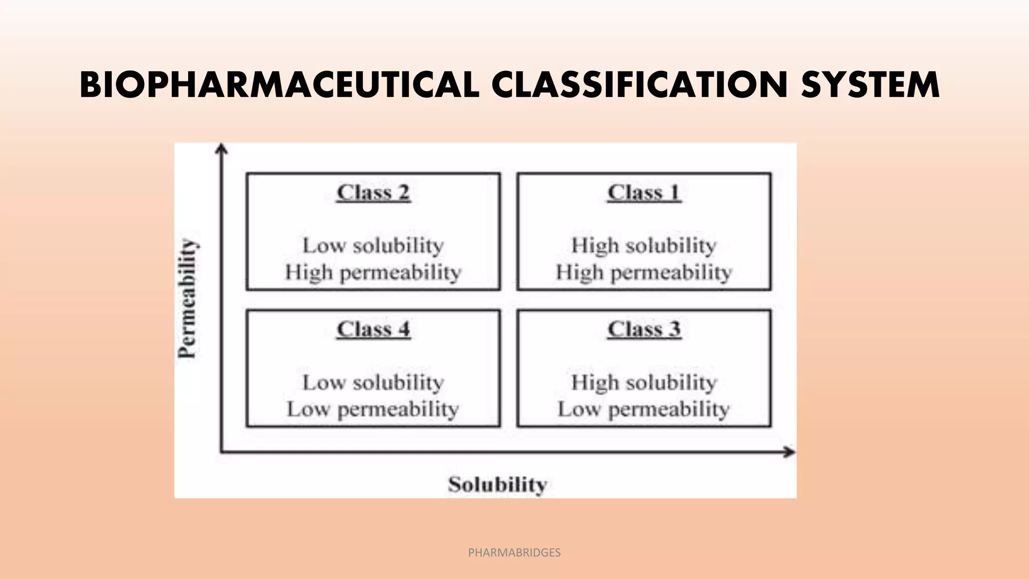 Solubility of drugs | PPTX