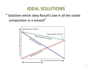 solubilityofdrugs-191119141927.pdf