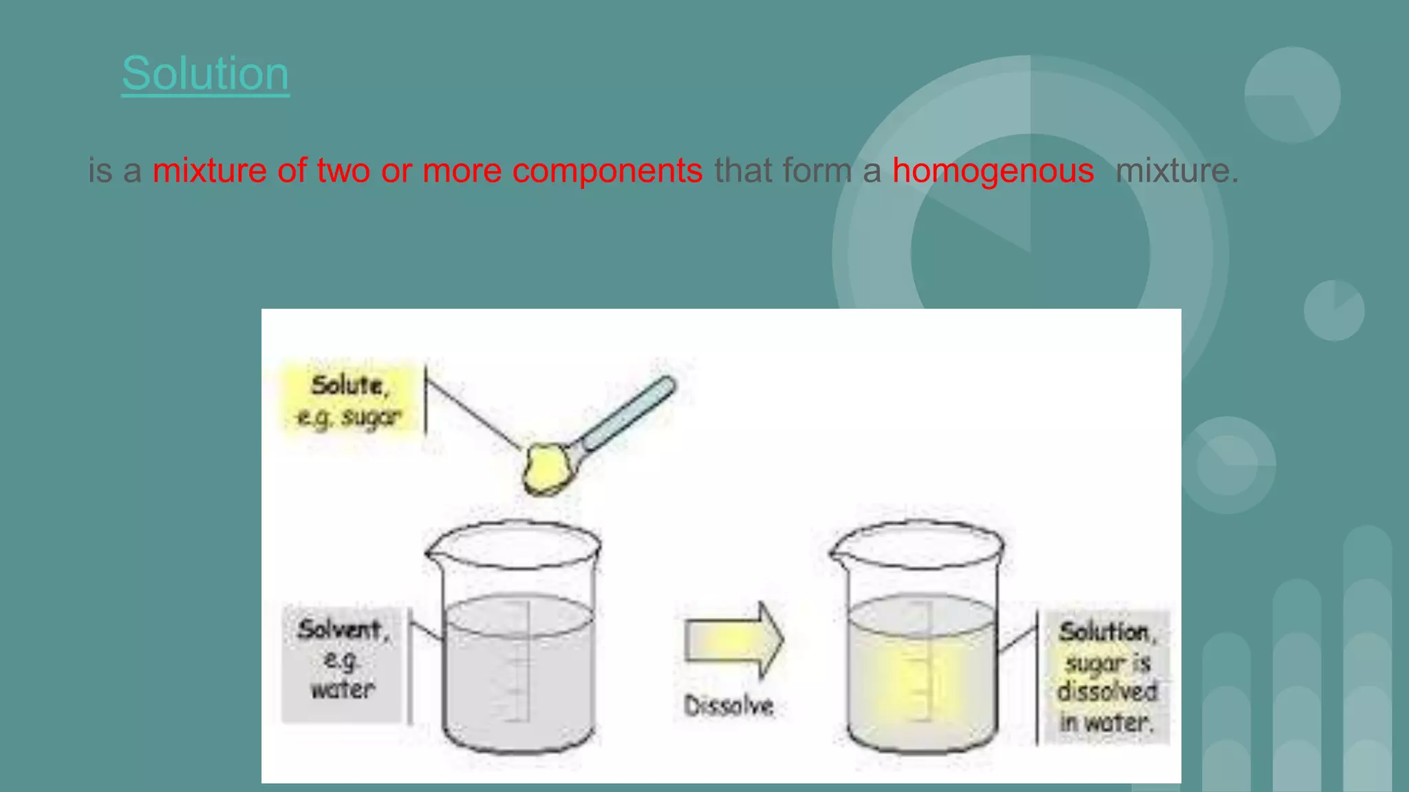 Solubility & Solution | PPTX